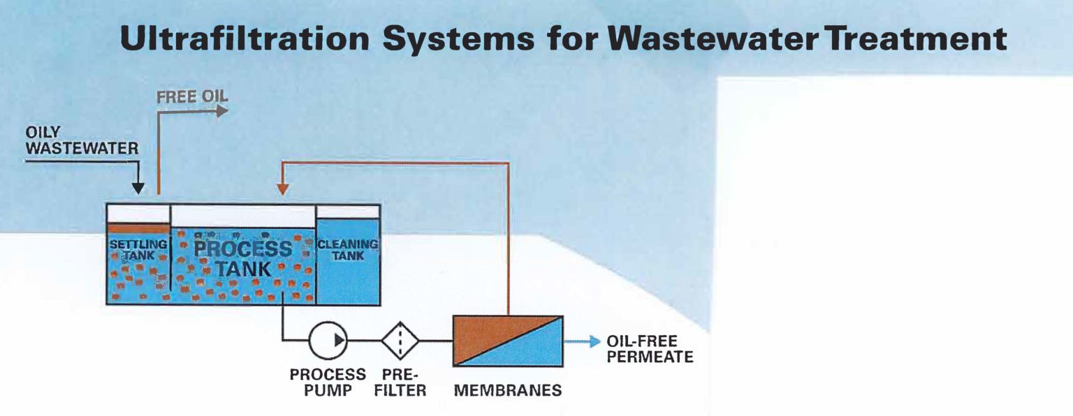 Waste Water Cleaning | Advanced Deburring & Finishing