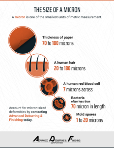 What Is The Size of a Micron? | Advanced Deburring
