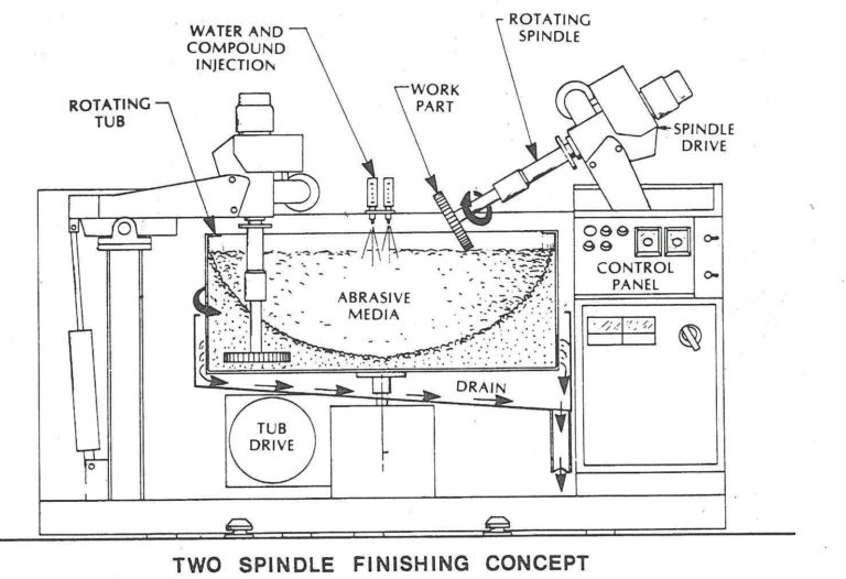Spindle & Slurry Deburring Systems | Advanced Deburring